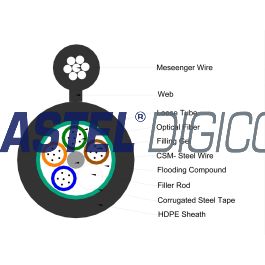 Multi Tube Single Mode for Aerial application