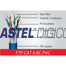 Single Shielded Pure Copper CAT 6 for Indoor Application